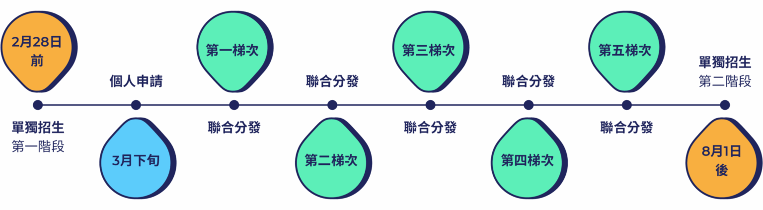 National Changhua University of Education – 台灣海外聯合招生委員會