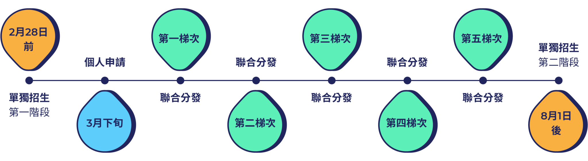 Wenzao Ursuline University of Languages – 台灣海外聯合招生委員會